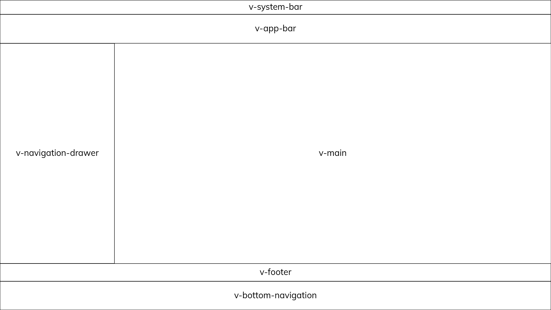 Vuetify v-app: How to Use v-app and v-main - Coding Beauty