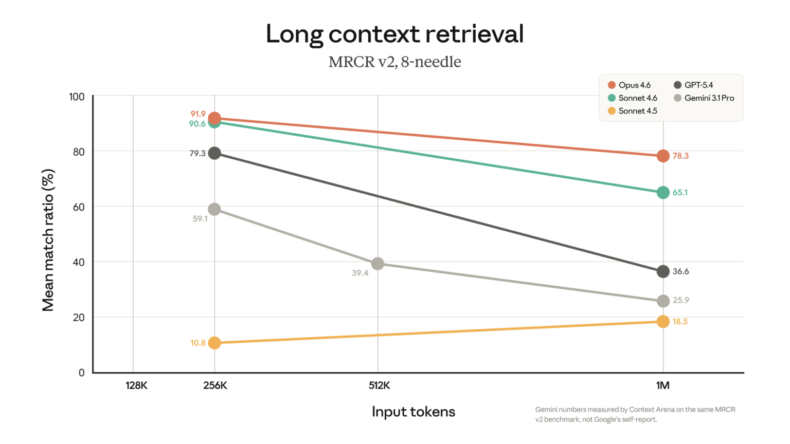 How Claude's new 1 million token context window elevates your coding ...